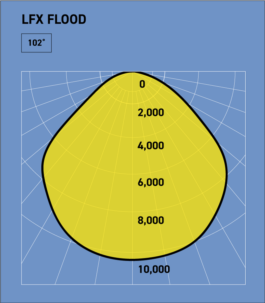 LFX2 FLOODLITE | Wolf Safety